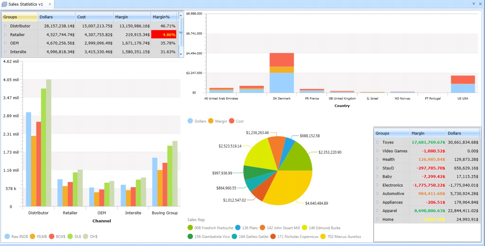 Sage ERP X3 passe à la business intelligence