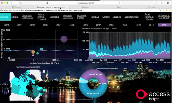 Une offre gratuite de la BI Access Insight au service du marketing