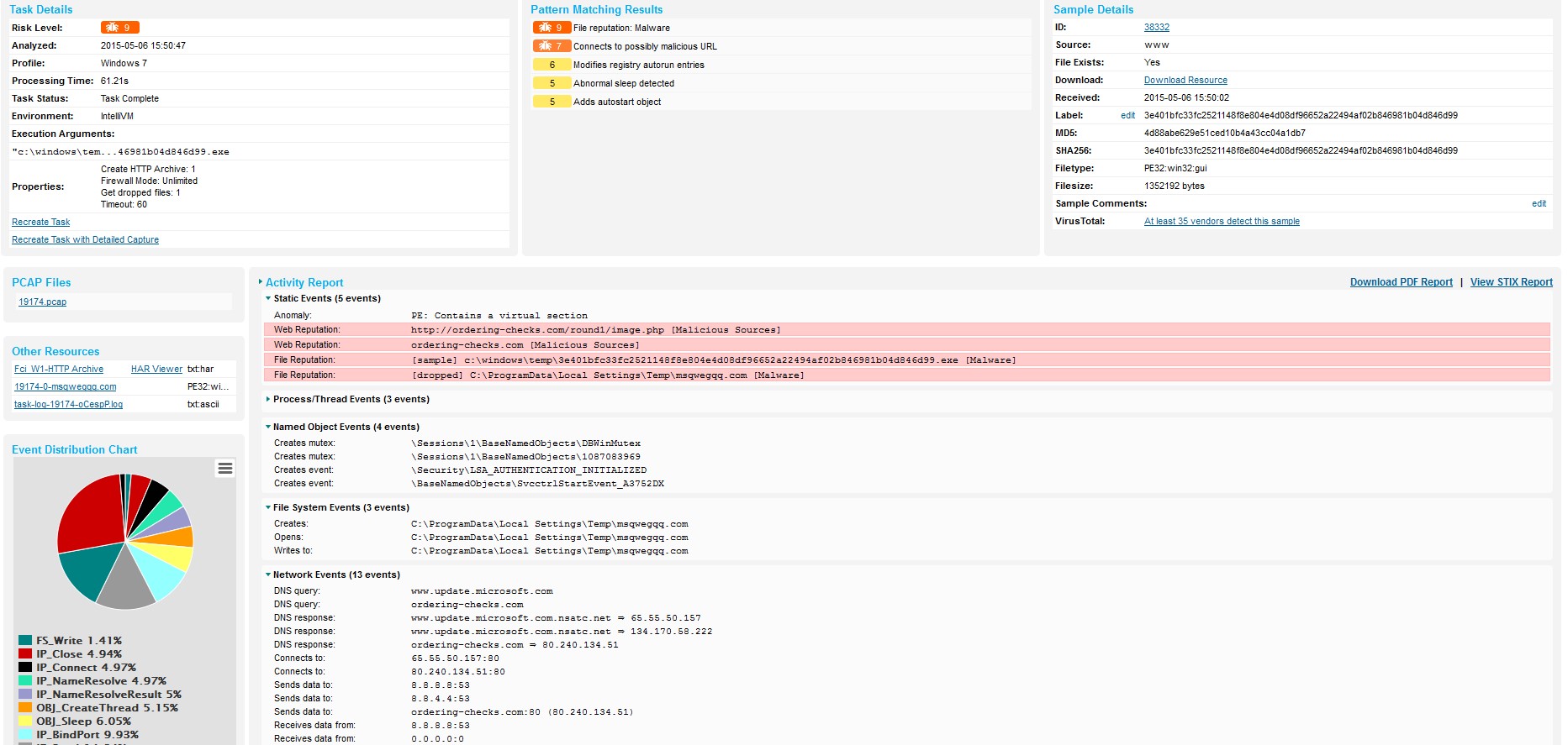 Les tours de passe-passe de Rombertik, ce malware agressif qui lit des informations d’identification