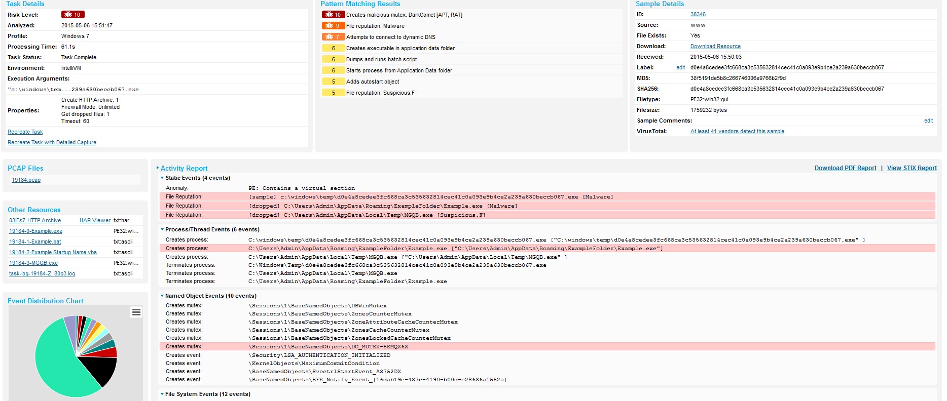 Les tours de passe-passe de Rombertik, ce malware agressif qui lit des informations d’identification