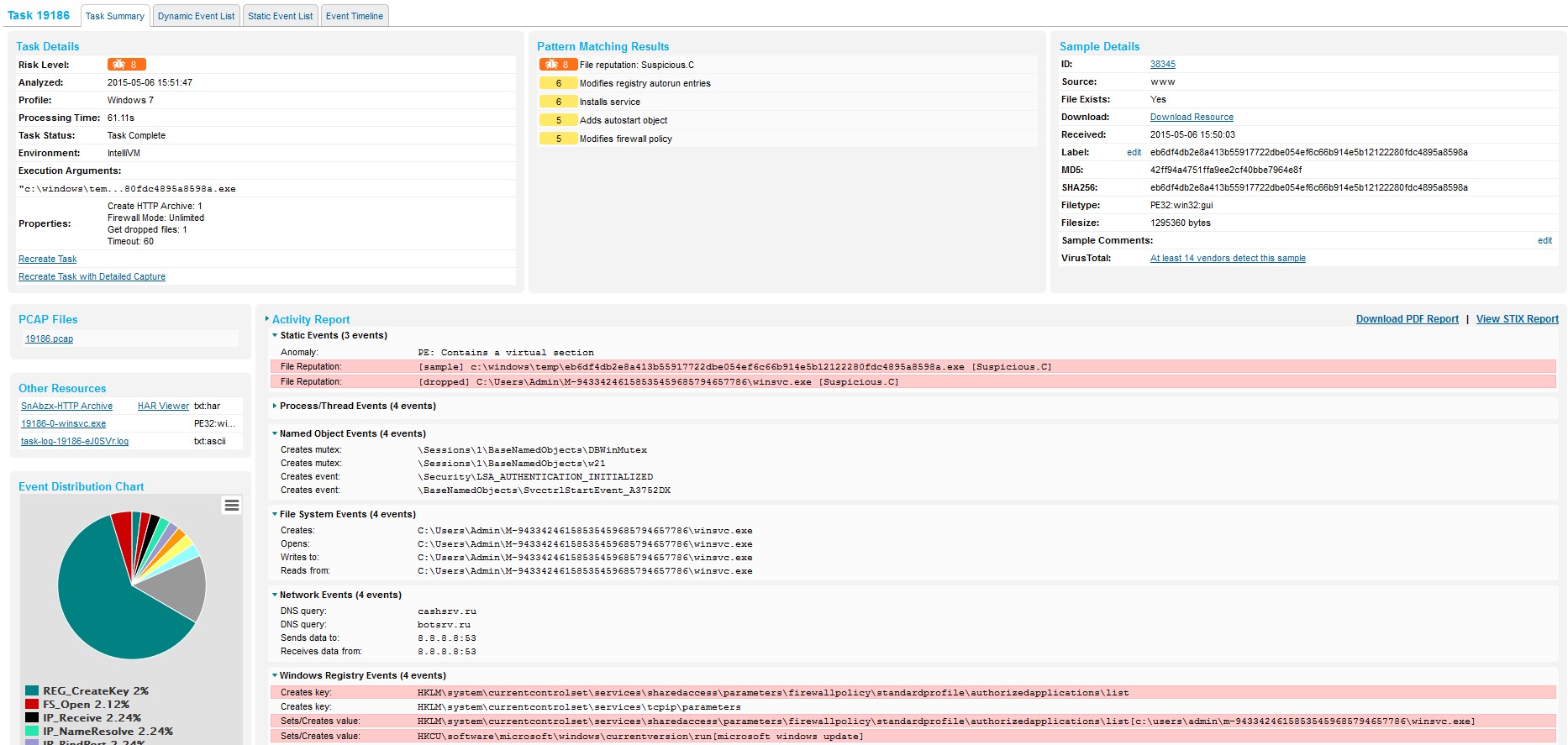 Les tours de passe-passe de Rombertik, ce malware agressif qui lit des informations d’identification