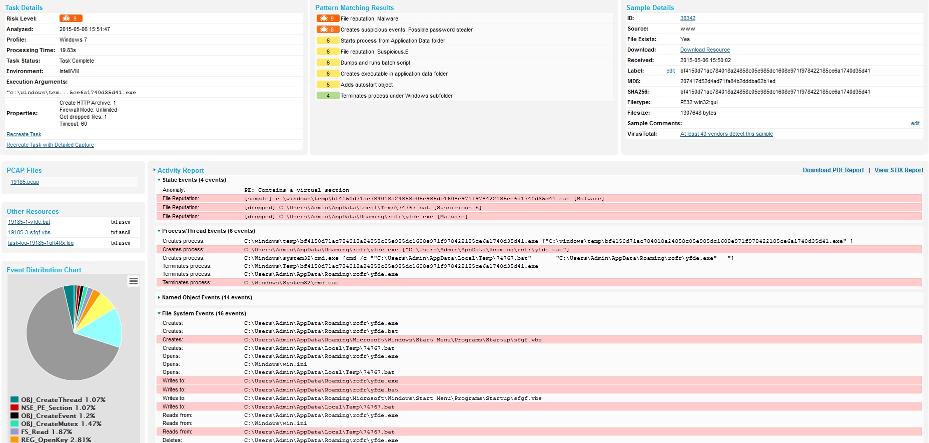 Les tours de passe-passe de Rombertik, ce malware agressif qui lit des informations d’identification