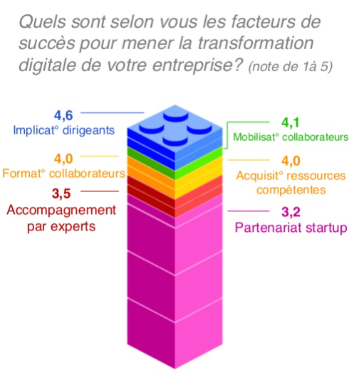 Linnovation Digitale Au Service De Lexpérience Client