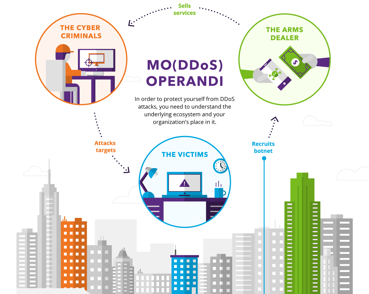 Comprendre les attaques DDoS : fonctionnement et coût