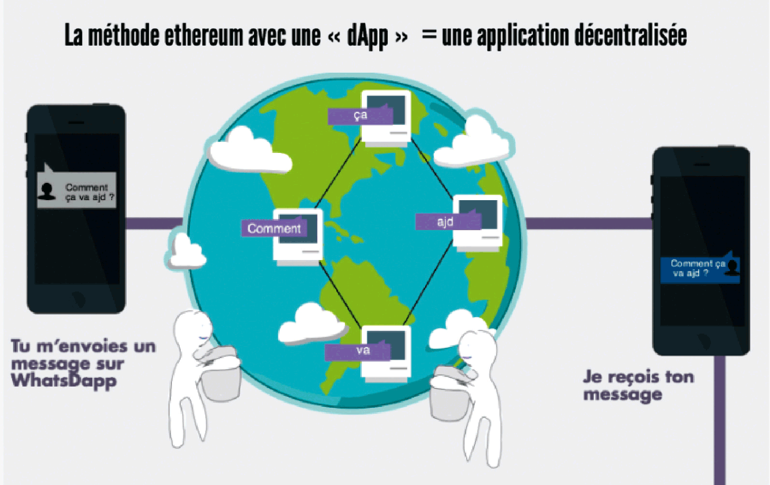 La Blockchain expliquée à travers son origine, le Bitcoin