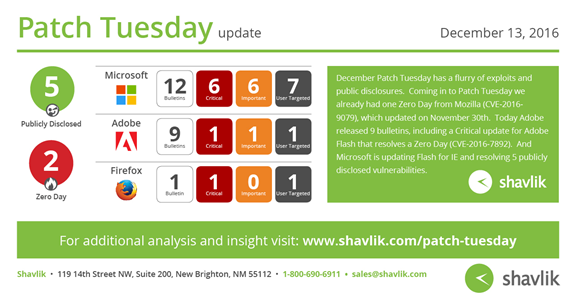 Exclusif – Ce qu’il faut retenir du Patch Tuesday de décembre 2016 ...