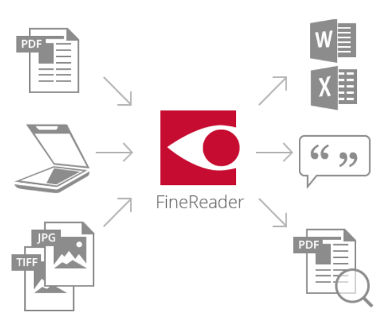 FineReader 14 dans les starting-blocks