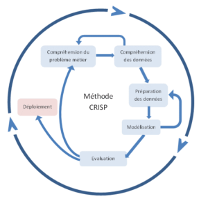 Expertise – « La méthode CRISP, une solution pour réussir vos projets ...
