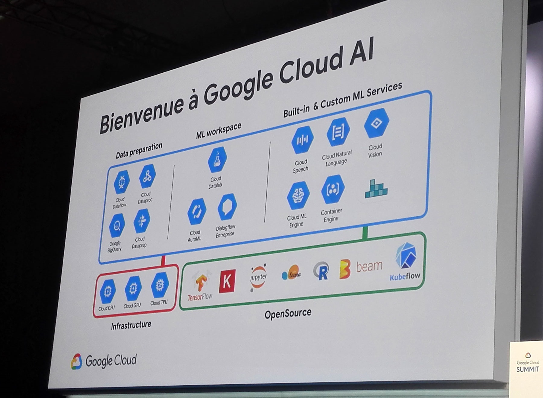 Google Cloud AI : sa mission ? Démocratiser l’IA dans les entreprises