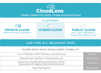 Ixia CloudLens révèle les trafics Cloud