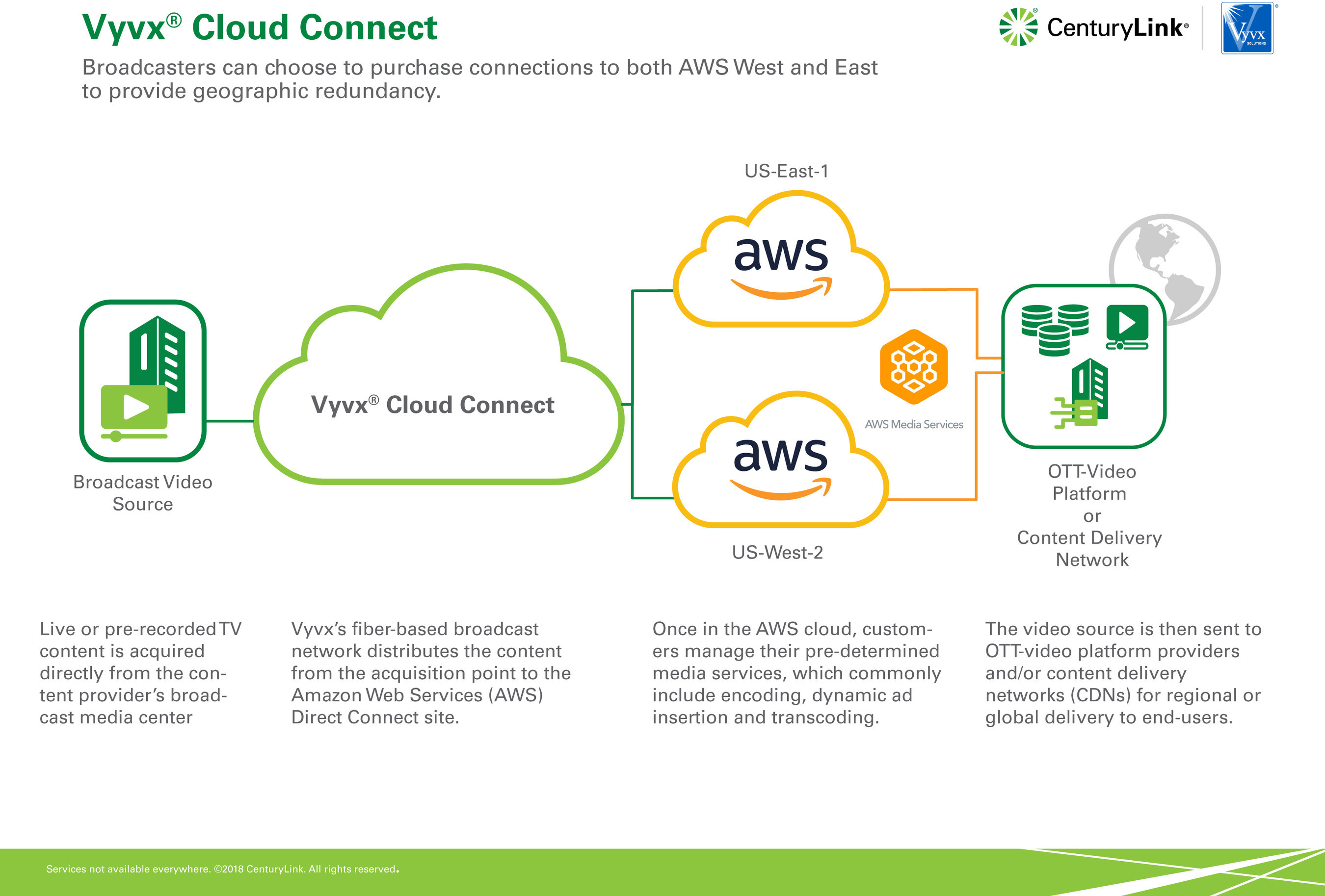 Streaming : les deux rivaux Akamai et CenturyLink promettent ...