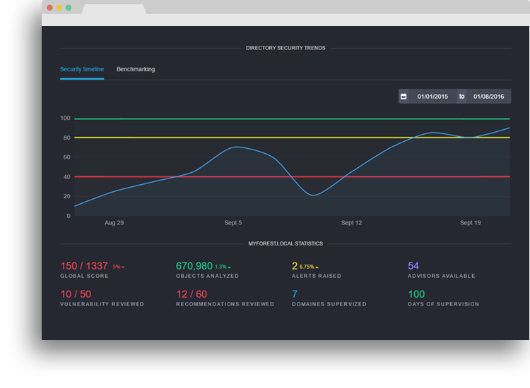 Assises de la Sécurité – Alsid dévoile la V2 de sa solution de ...