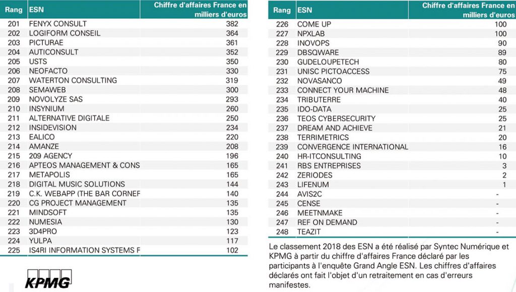 Classement 2018 des ESN