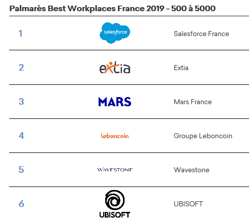 Palmarès Great Place To Work France : dans quelles entreprises IT fait ...