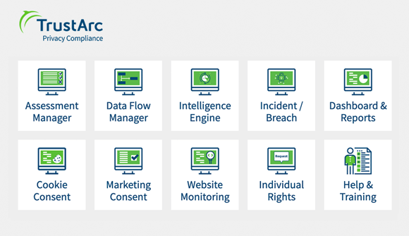 Protection de la vie privée : TrustArc simplifie la gestion des ...