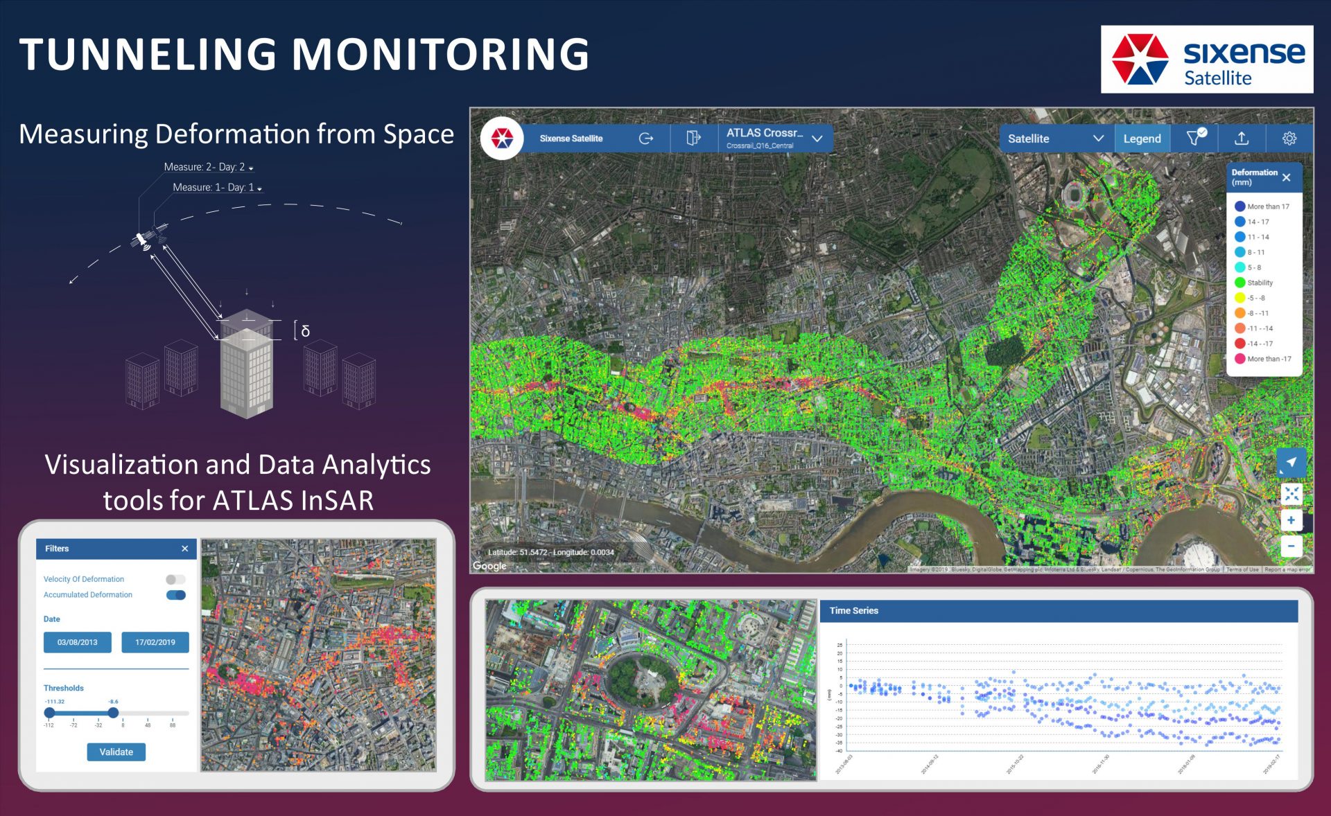 Témoignage – Sixense / Vinci mise sur un multicloud Azure + IBM