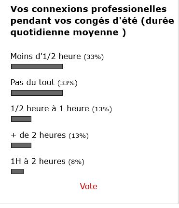 Sondage : presque 70% d’entre vous se sont connectés au bureau pendant ...