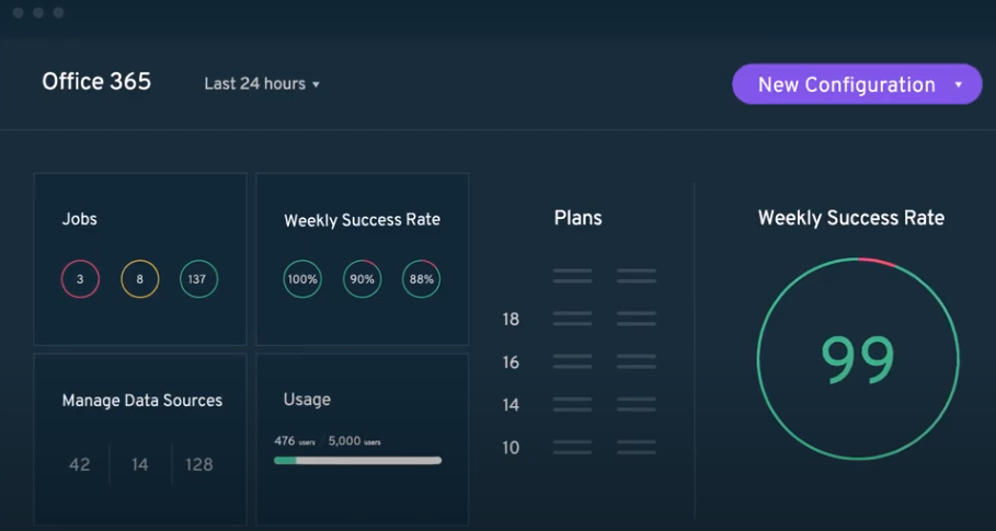 Protection des données : Metallic Backup & Recovery for Office 365 ...