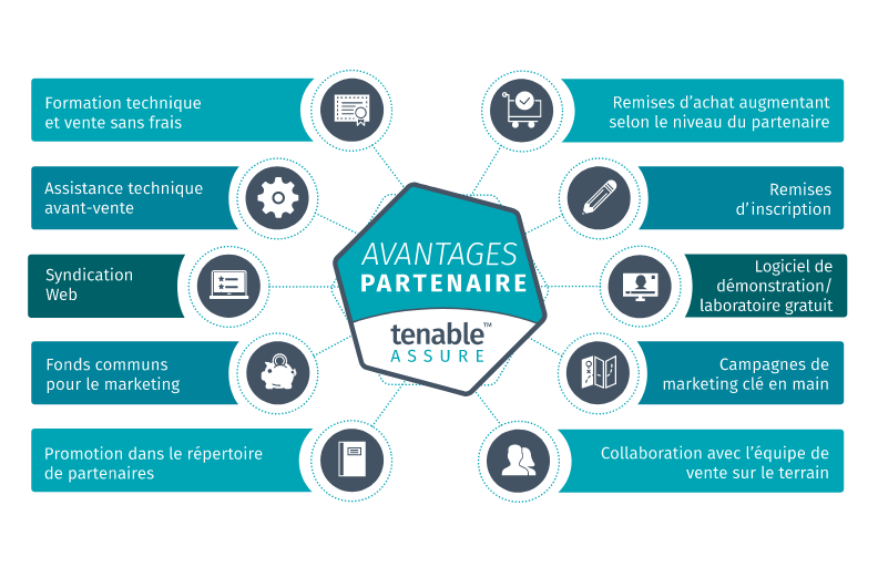 Tenable actualise son programme partenaires