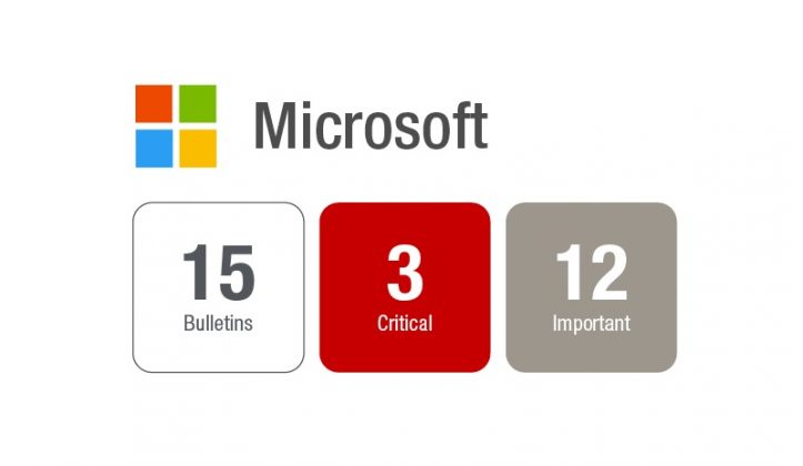 Un Patch Tuesday de décembre réduit, sans vulnérabilité à divulgation ... Un Patch Tuesday de décembre réduit, sans vulnérabilité à divulgation ...