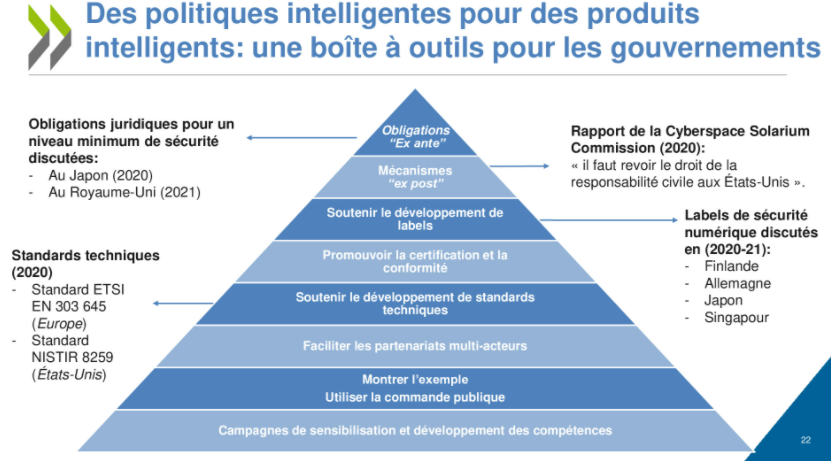 Sécurité de l’IOT : l’OCDE formule ses propositions