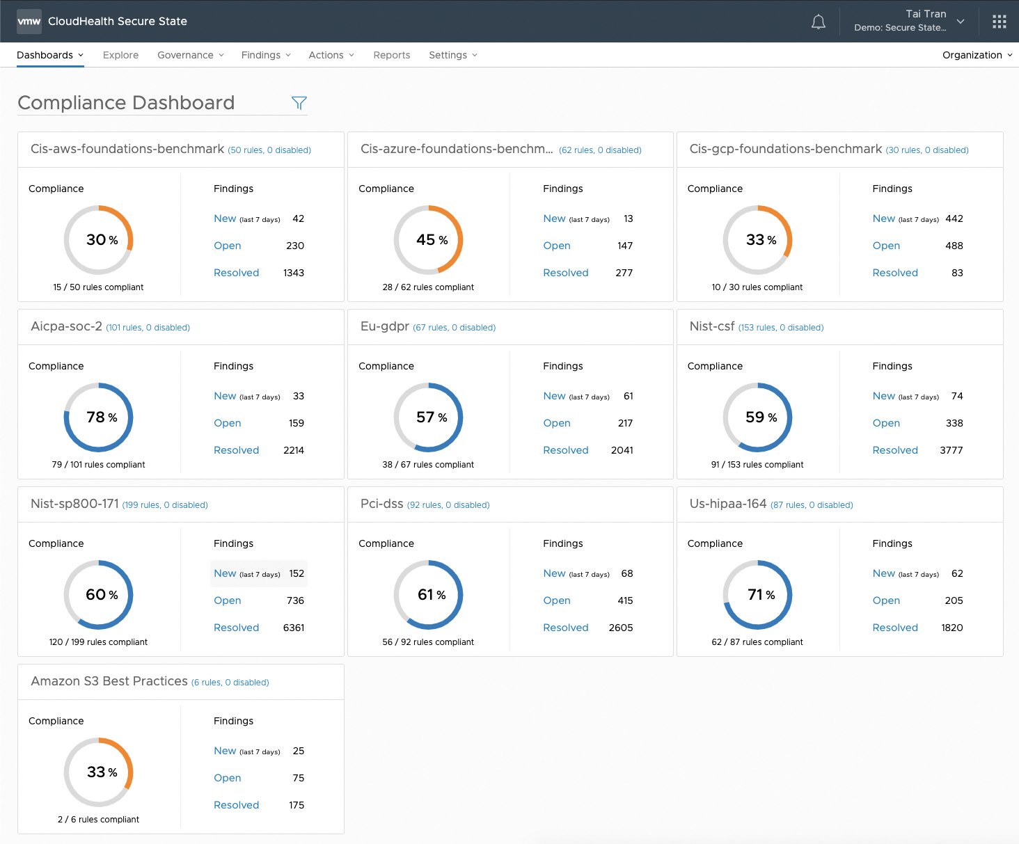 Sécuriser les plateformes “modernes” de bout en bout