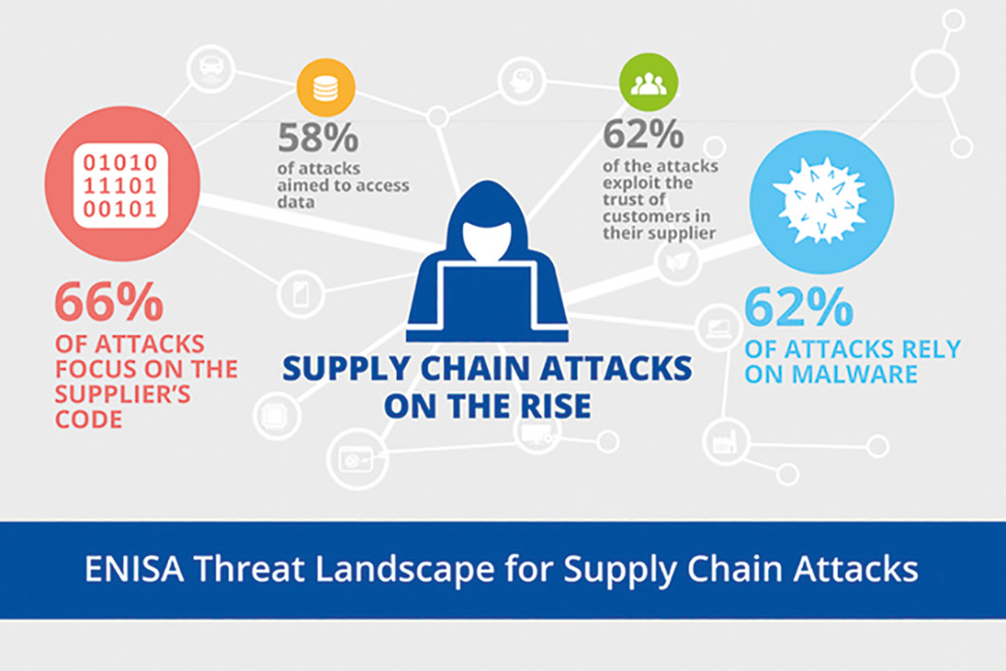 La Supply Chain Attack La Supply Chain Attack