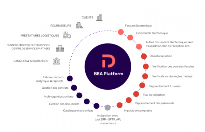 N-way Matching de DocProcess simplifie la comptabilité fournisseur