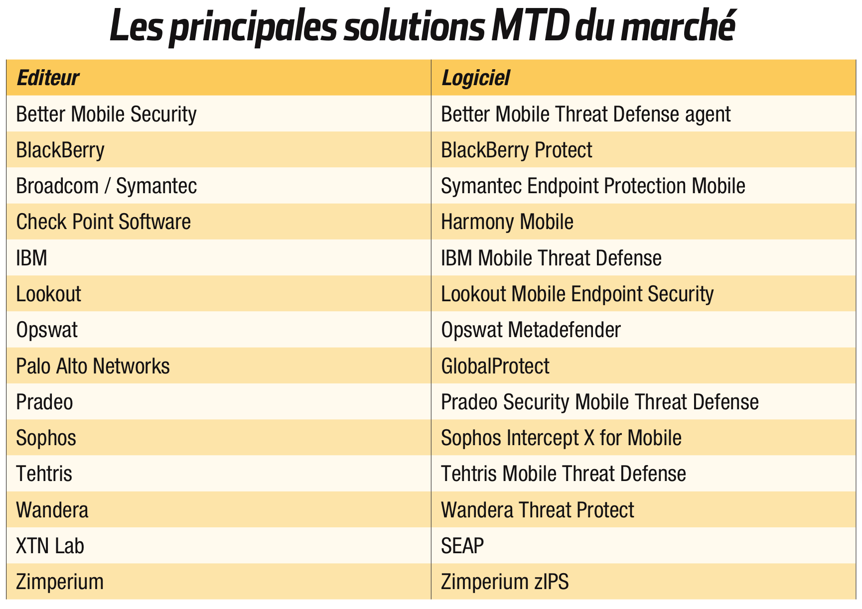 Les principales solutions MTD du marché