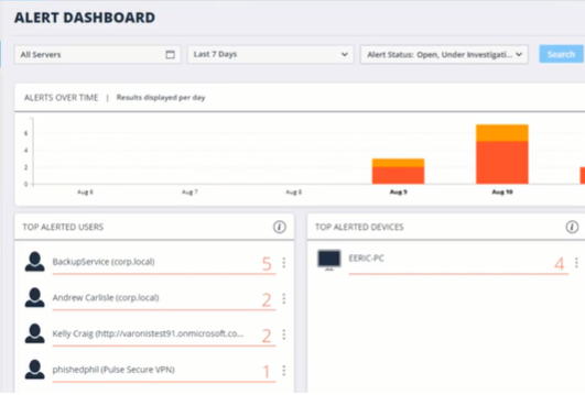 La nouvelle version de Varonis Data Security Platform réduit l ...