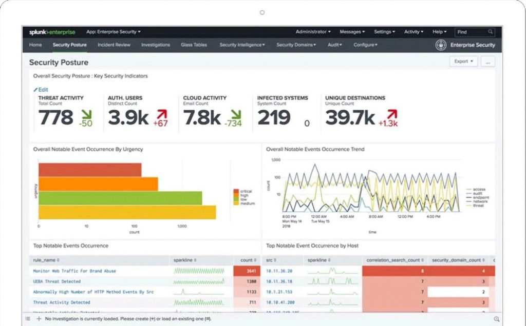 Cisco pourrait-il racheter Splunk
