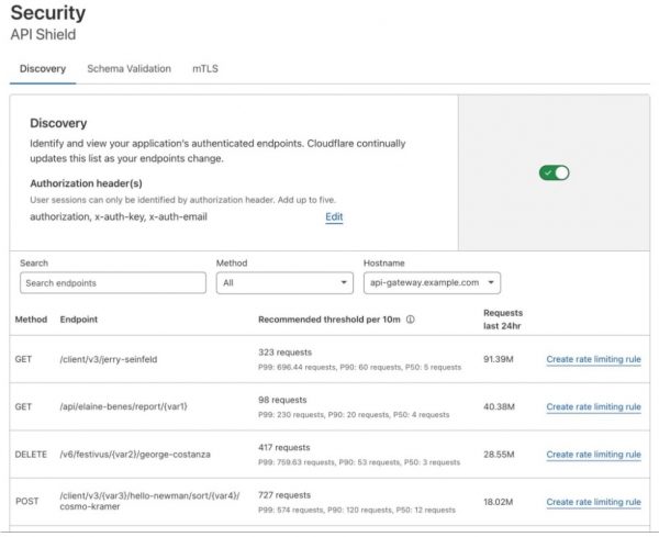 Cloudflare API Gateway: pour contrôler toutes ses API