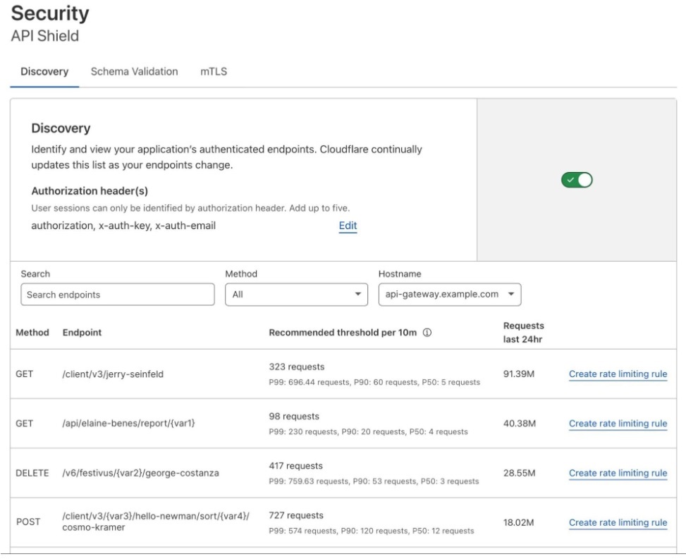 Cloudflare API Gateway: pour contrôler toutes ses API