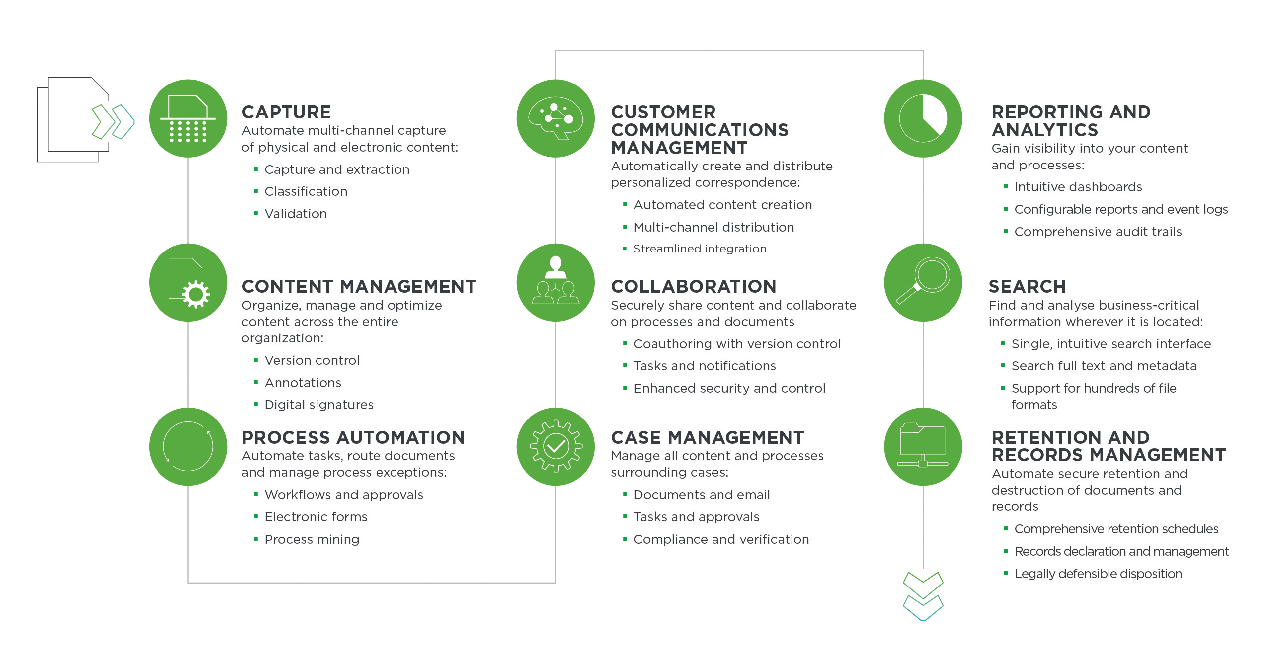 Hyland, un champion du Content Management devenu incontournable
