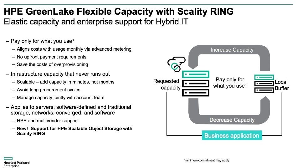 Scality porte S3 Object Storage sur la plate-forme GreenLake de HPE