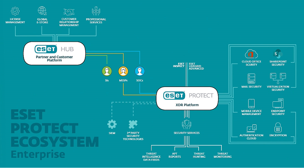 Eset World, une édition 2022 en pleine cyberguerre
