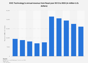 DXC en pourparlers avec un acquéreur potentiel
