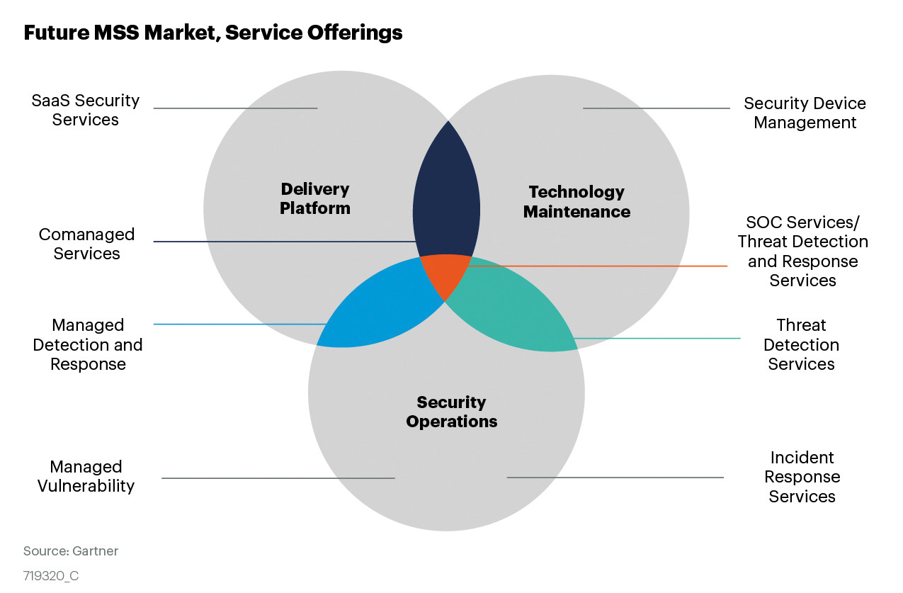 Le secteur Cyber s’organise face à la crise des talents