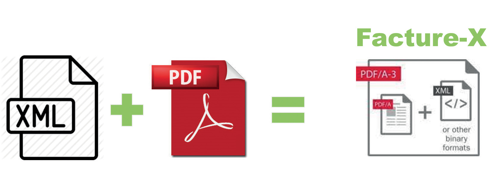Les formats de factures électroniques qui seront autorisés