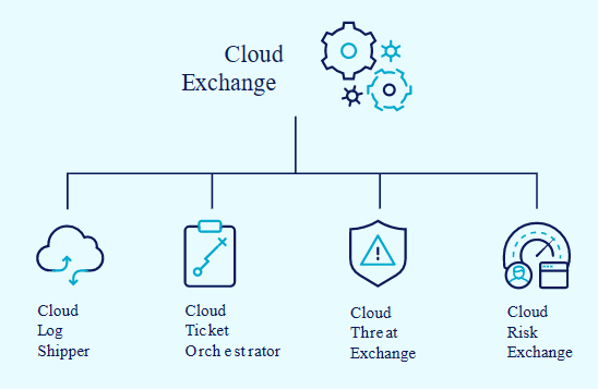 Netskope propose Cloud Exchange, sa solution de partage des données ...