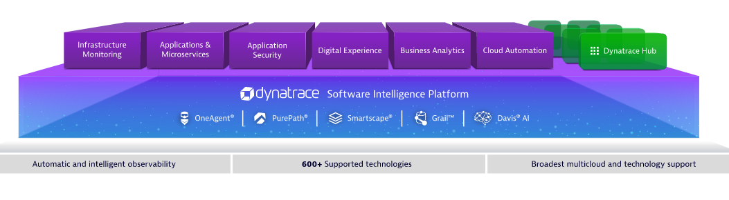 Observability-as-a-Service : Dynatrace, partenaire de Microland