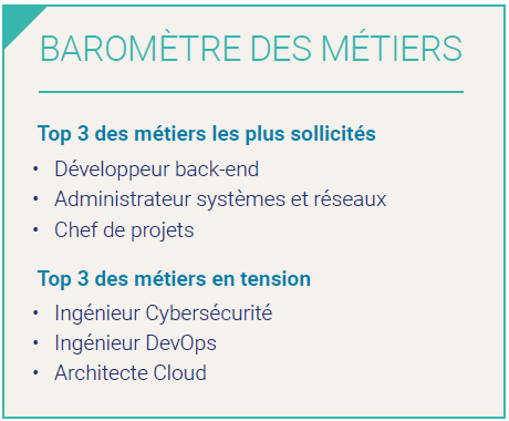Top 3 des métiers les plus sollicités