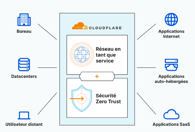 Sécurité Zero Trust : Cloudflare s’intègre à Atlassian, Microsoft et ... Sécurité Zero Trust : Cloudflare s’intègre à Atlassian, Microsoft et ...
