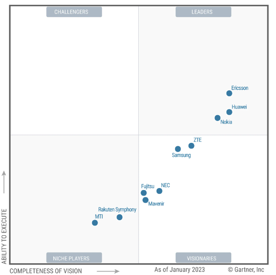 Infrastructures réseaux 5G pour les fournisseurs de services de communication : Ericsson leader ...