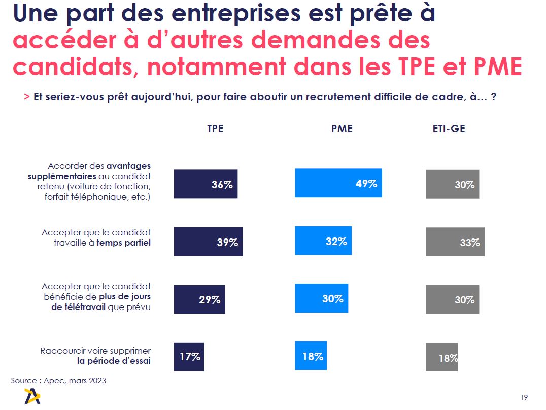 Secteur IT et fonctions informatiques en tête des recrutements de ...