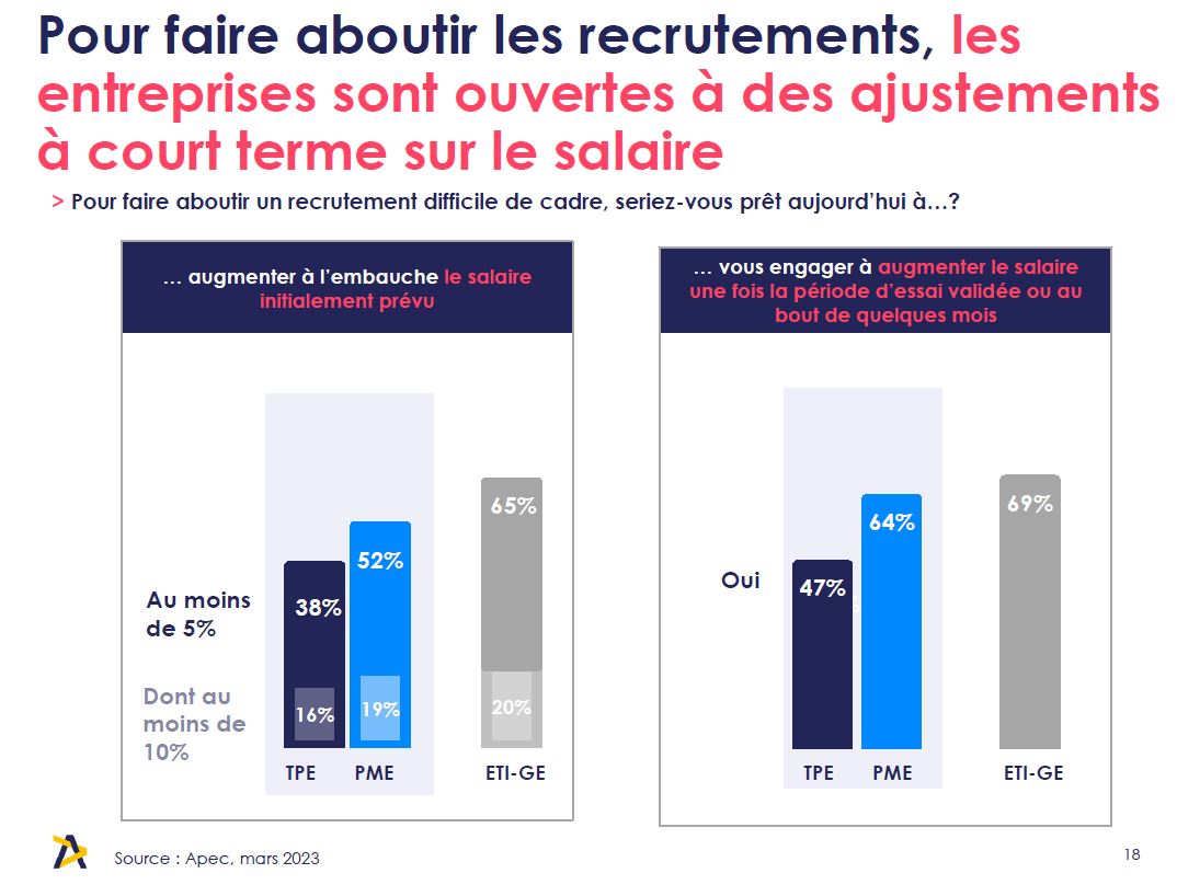 Secteur IT et fonctions informatiques en tête des recrutements de ...