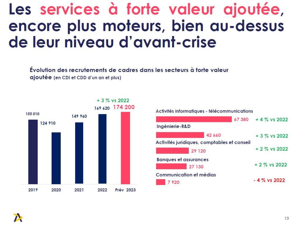Secteur IT et fonctions informatiques en tête des recrutements de ...