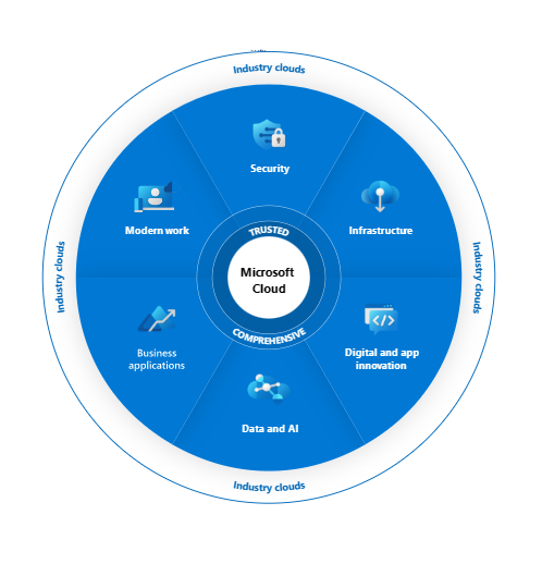 CGI reconnu comme partenaire de solutions pour Microsoft Cloud
