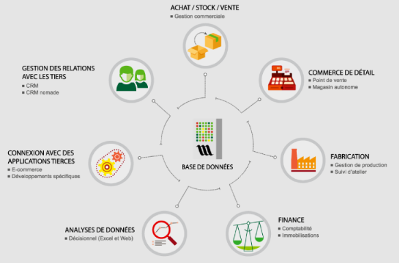 La nouvelle version de l’ERP de WaveSoft s’est attachée à mieux servir ... La nouvelle version de l’ERP de WaveSoft s’est attachée à mieux servir ...