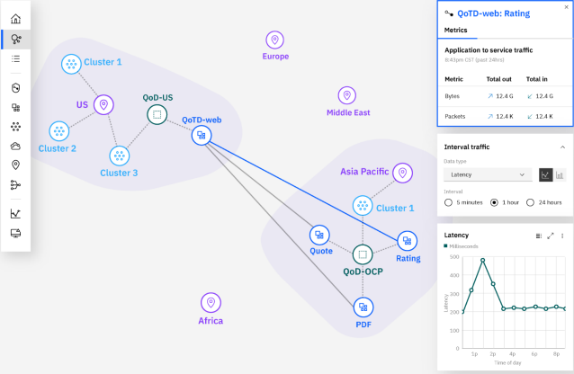 IBM Hybrid Cloud Mesh, pour reprendre le contrôle de son infrastructure ...